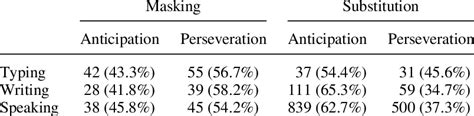 Directionality Of Contextual Between Word Errors In Typing Writing