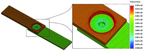Temperature Distribution In Finite Element Simulation Of Ssm6061
