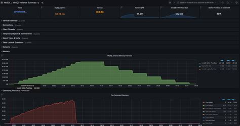 Exploring Aurora Serverless V2 For Mysql Mydbops Blog