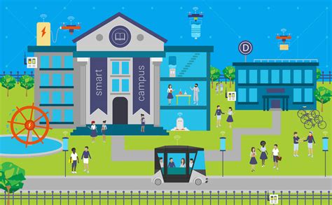 Github Easonliawsmartcampuscloudarchitecturedesign This Project