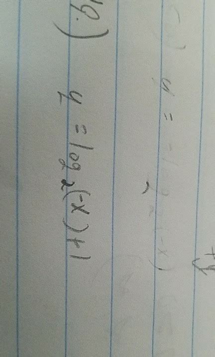 Solved Explain How The Graph Of The Function Can Be Obtained Chegg Com