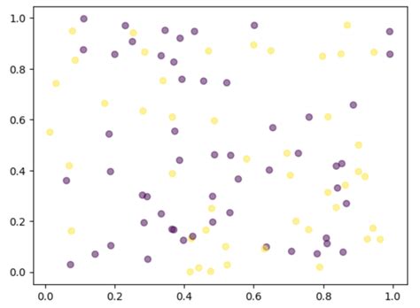 【python】matplotlibの散布図で分類別に色を変える方法（colormap活用法）｜arus テクログ（aruaru0）