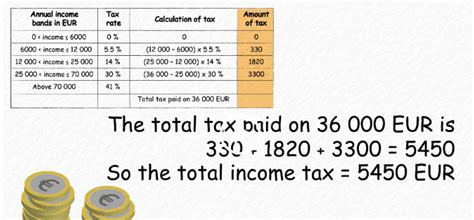 Ib Myp Year 4 5 Standard Mathematics Unit 6 Statistics