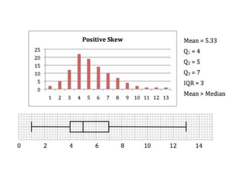 a level maths poster shapes of statistical distributions teaching