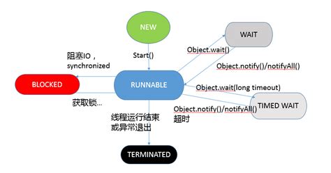 Java架构师成长路径(最新版)java架构师发展计划怎么写 Csdn博客 Java架构师成长路径(最新版)java架构师发展计划怎么写 Csdn博客