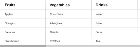 Data Table Design Best Practices For Better UX Design Relax