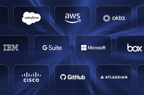Insightappsec Dynamic Application Security Testing Dast