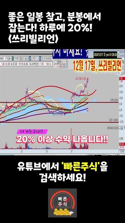 스캘핑 보다 안전하고 수익은 크다 따라하면 될 것 같습니까 Shorts 주식단테 비트코인 종목분석 쓰리빌리언 Youtube
