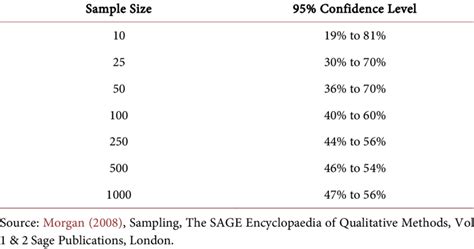 an illustration of how sample size affects accuracy in the case of