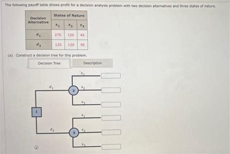 Solved A Construct A Decision Tree For This Problem A