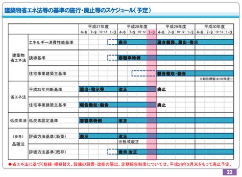 建築物省エネ法の本格スタート4 省エネ法の一部廃止 省エネ計算サービス