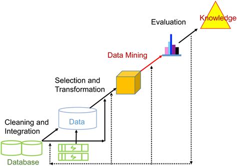 Construction Of Chinese Medicine Prescription Data Mining Based On