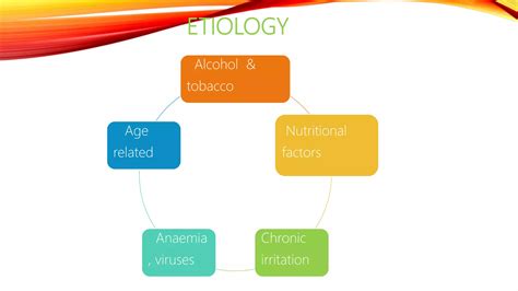 Squamous Cell Carcinoma Oral Cancer Ppt Ppt