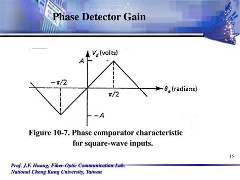Ppt Chapter 10 Phase Locked Loops Powerpoint Presentation Free