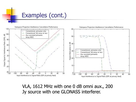 PPT Subspace Projection Methods For RFI Mitigation In Radio Astronomy PowerPoint Presentation