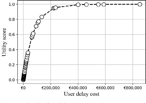 figure 1 from a multiobjective decision making model for risk based maintenance scheduling of