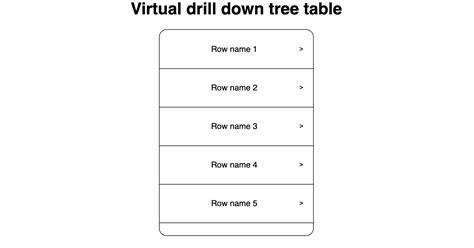 Virtualised Drill Down Tree Table Forked Codesandbox