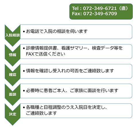 入退院支援室診療科部門紹介ベルピアノ病院堺市西区生長会