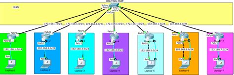 Training Cisco Ccna Routing Dynamic Ospf ~ Sahabat Tkjandit