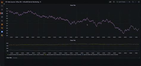 Tooltip Active Tooltip Displayed Behind That Of Other Panels · Issue 58855 · Grafanagrafana