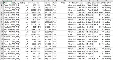 doing multiple nodes and relations from 1 csv neo4j graph platform