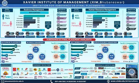 Piyush Joshi Posted On Linkedin