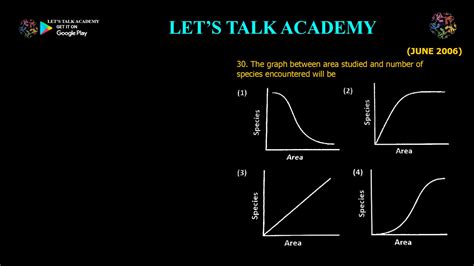 Species Area Relationship The Correct Graph For Species Encountered