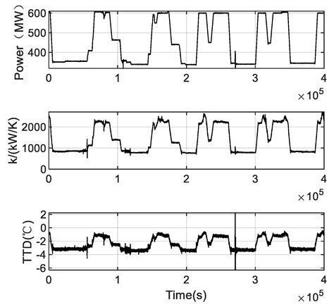 Energies Free Full Text A Stacked Denoising Sparse Autoencoder Based Fault Early Warning