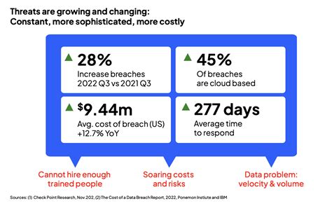 How To Implement Mitres World Class Soc Strategies