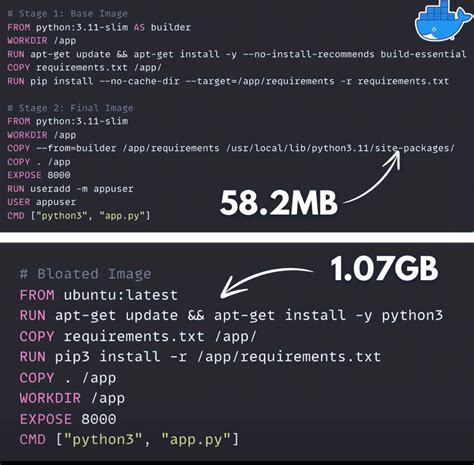 Optimizing With Docker Images Is At Best Docker Images Reduces Build Praveen S