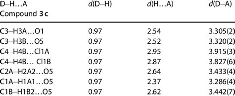 Distances Å And Angles ° Of Hydrogen Bond For 3 C Download