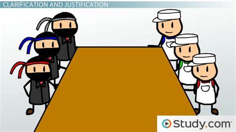 Negotiation Process And Steps What Is Negotiation Video And Lesson