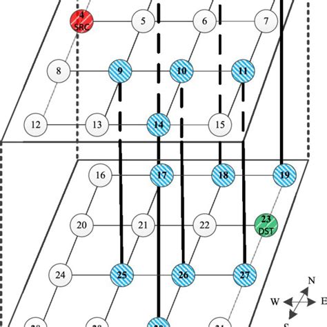 An Example Of The Dea Algorithm Download Scientific Diagram