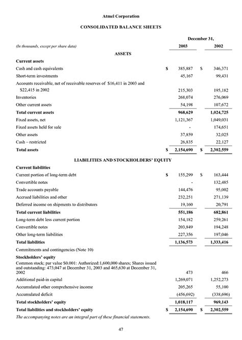 Atmel 2003 Annual Report