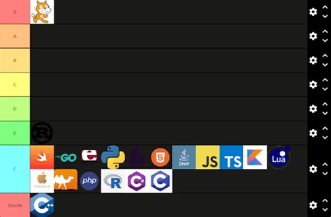 Language Tier List 100 Accurate Rprogramminghumor Language Tier List 100 Accurate Rprogramminghumor