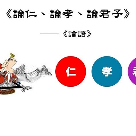 論仁論孝論君子 Chinese Quizizz