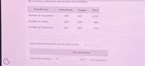 Solved Determine The Overhead Rate For Each Activity Assign Chegg Com
