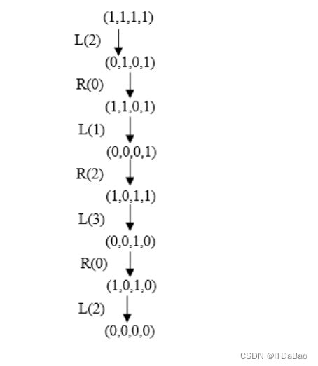 解决复杂问题的策略与算法应用 Csdn博客 解决复杂问题的策略与算法应用 Csdn博客