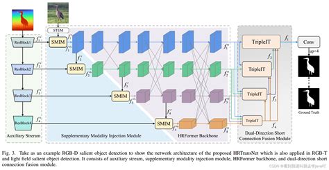 2023年显著性检测部分论文及代码汇总（2）sketch2saliency Learning To Detect Salient