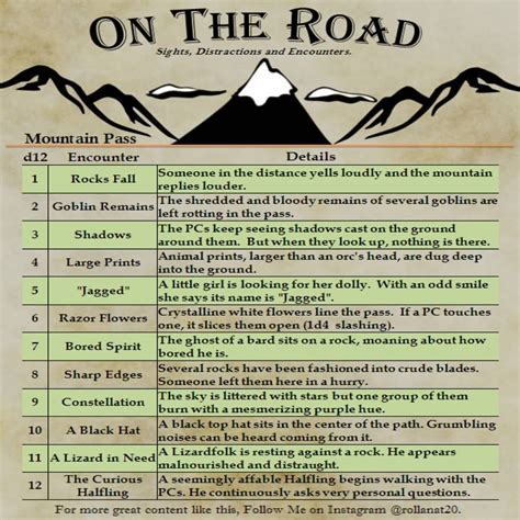 Roll Table Dnd At Christy Calvin Blog