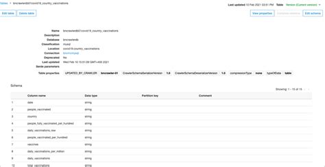 How To Integrate Vmware Cloud On Aws Datastores With Aws Analytics