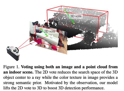Imvotenet Boosting 3d Object Detection In Point Clouds With Image Votes