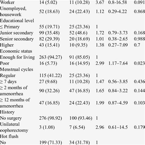 Insomnia Percentage By Dsm 5 Insomnia Diagnosis Criteria Download Scientific Diagram