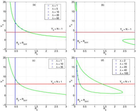 a contour plot of the constraint equation at z 0 as a function of r