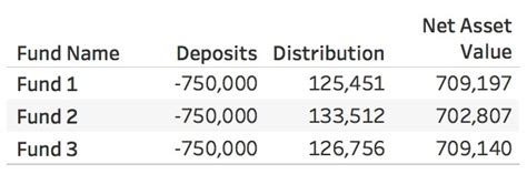 How To Calculate Xirr In Tableau With Python Interworks