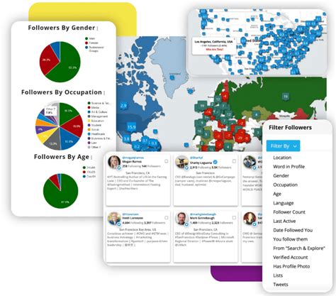 Discover The Top Twitter Analytics Tools For Optimal Performance Rival Iq