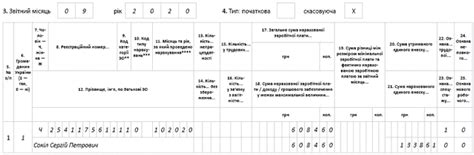 Не відобразили дні в трудових відносинах виправляємо ЄСВ звіт Оплата праці № 24 Грудень