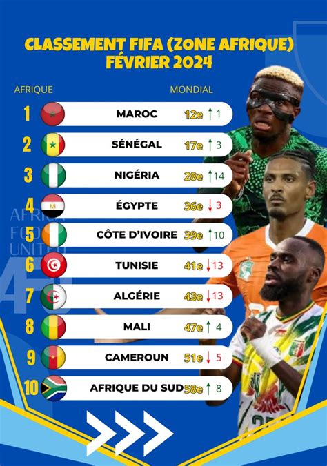 Actualités Caf Africafootunited