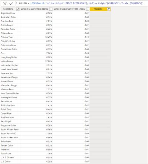 Solved Lookupvalue Microsoft Fabric Community