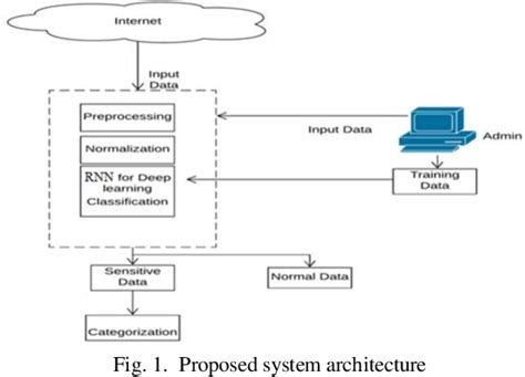 Figure 1 From Hateful Speech Detection On Social Media Using Deep
